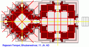 Temple layout | sreenivasarao's blogs
