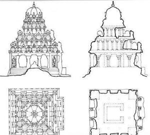 Temple layout | sreenivasarao's blogs