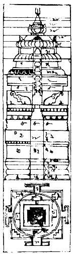 Temple layout | sreenivasarao's blogs