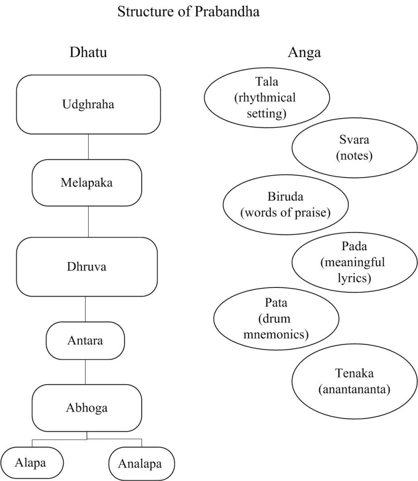 SRI TYAGARAJA (1767 – 1847) – PART III – Music | sreenivasarao's blogs