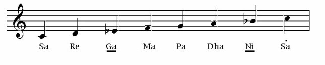 Music of India – a brief outline – Part Eighteen | sreenivasarao's blogs