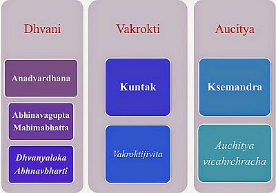 Kavya and Indian Poetics – Part Seven | sreenivasarao's blogs