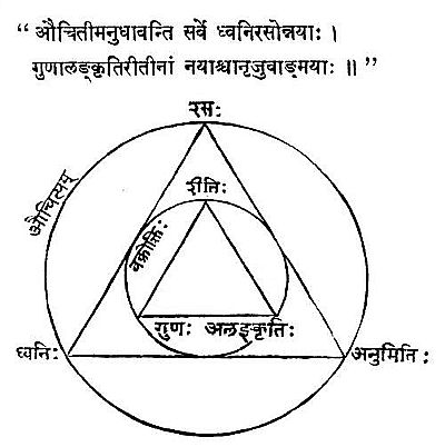 Kavya and Indian Poetics – Part Ten | sreenivasarao's blogs