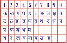 History | sreenivasarao's blogs