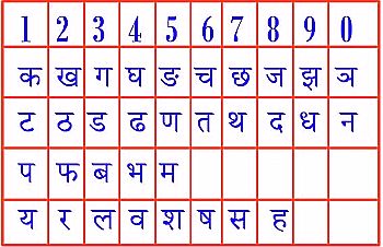 History | sreenivasarao's blogs